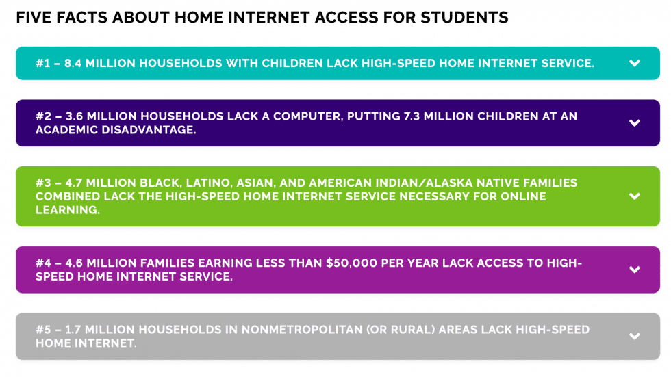 The Homework Gap | grey-box.ca